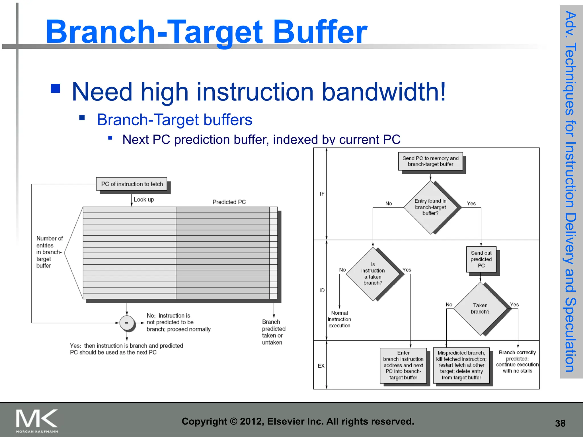 Instruction Level Parallelism And Its Exploitation Pptx