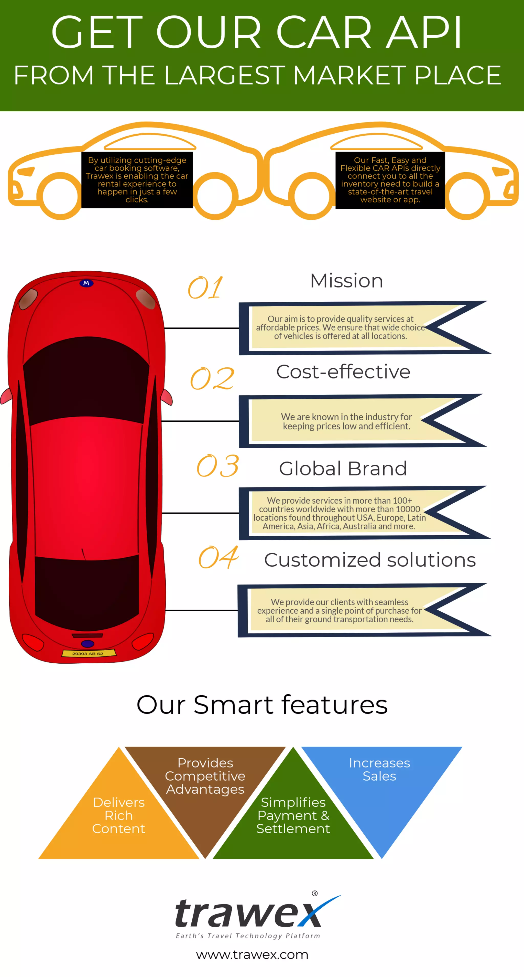 Car api infographics trawex | PDF