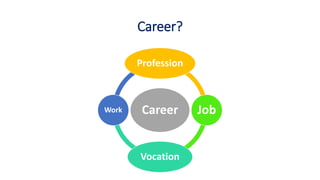 Career Concept & Career Devolopment.pptx