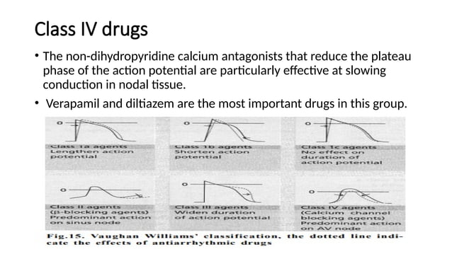 car.pptx antagonist vs agonist drug interactions | PPT