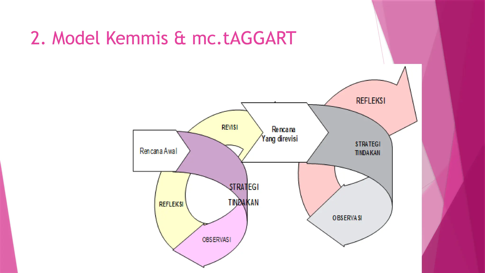 Car. 2 Model and types of Classroom research.pptx