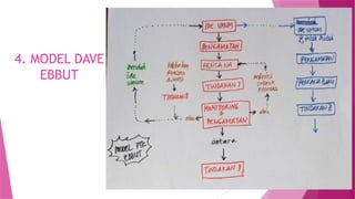Car. 2 Model and types of Classroom research.pptx