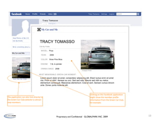 Car Community Example | PPT