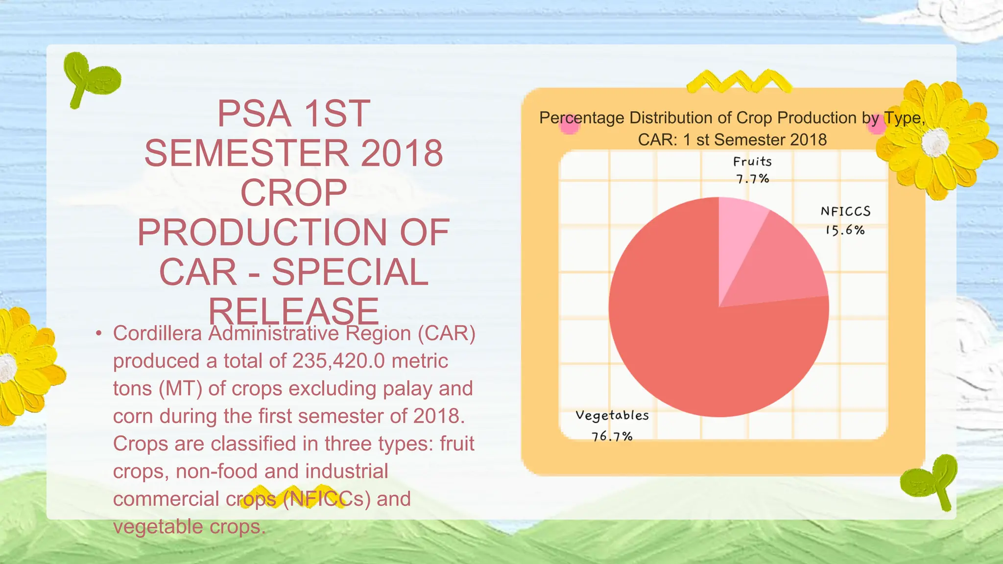 CAR- Principles of Crop Science (CROPSCI).pptx