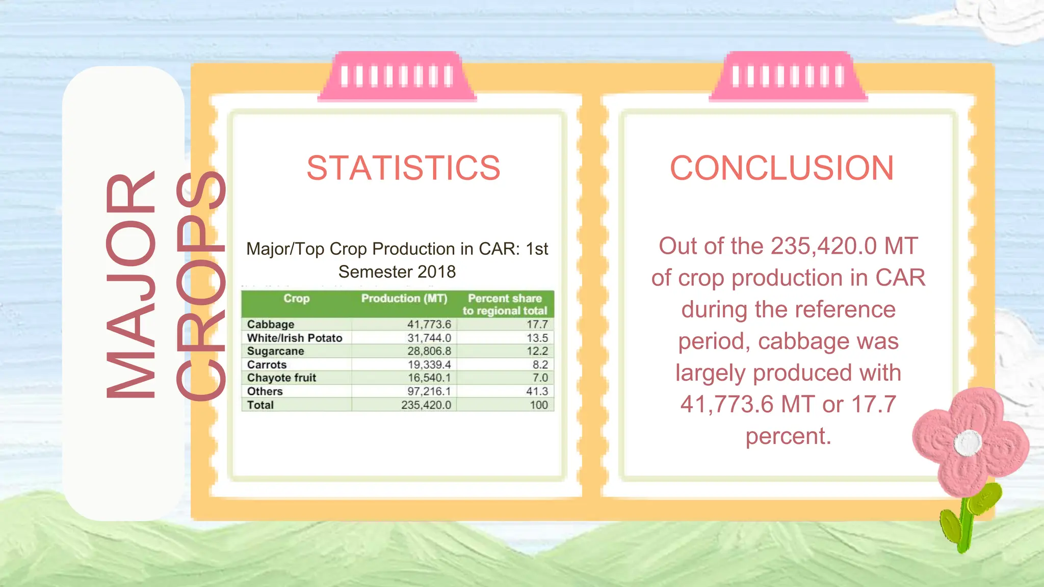CAR- Principles of Crop Science (CROPSCI).pptx