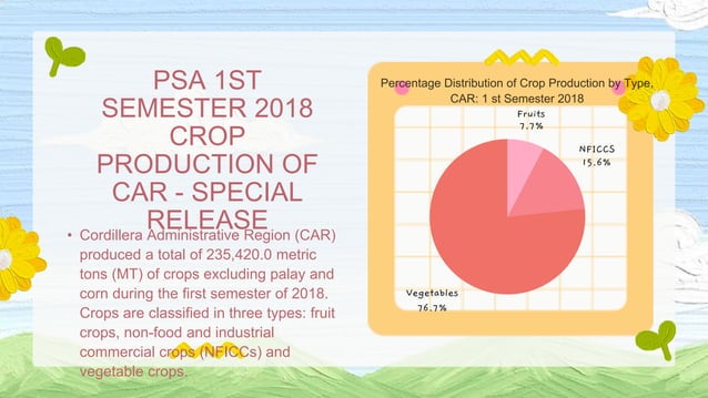 CAR- Principles of Crop Science (CROPSCI).pptx