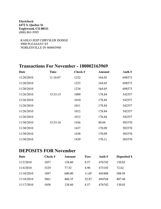 Car.dealer.statement.example | PDF | Credit Cards | Personal Debt