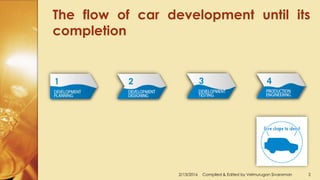 Car Development Procedure & Process | PDF