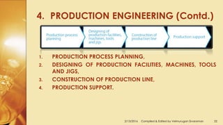 Car Development Procedure & Process | PDF
