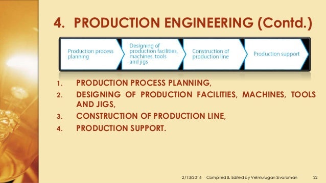 Car Development Procedure & Process