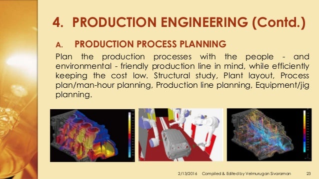 Car Development Procedure & Process