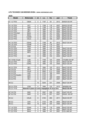 Voertuigen omgebouwd naar LPG met ICOM JTG HP | PDF