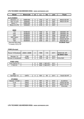Voertuigen omgebouwd naar LPG met ICOM JTG HP | PDF