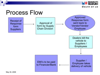 Car Scheme For Vendors | PPT