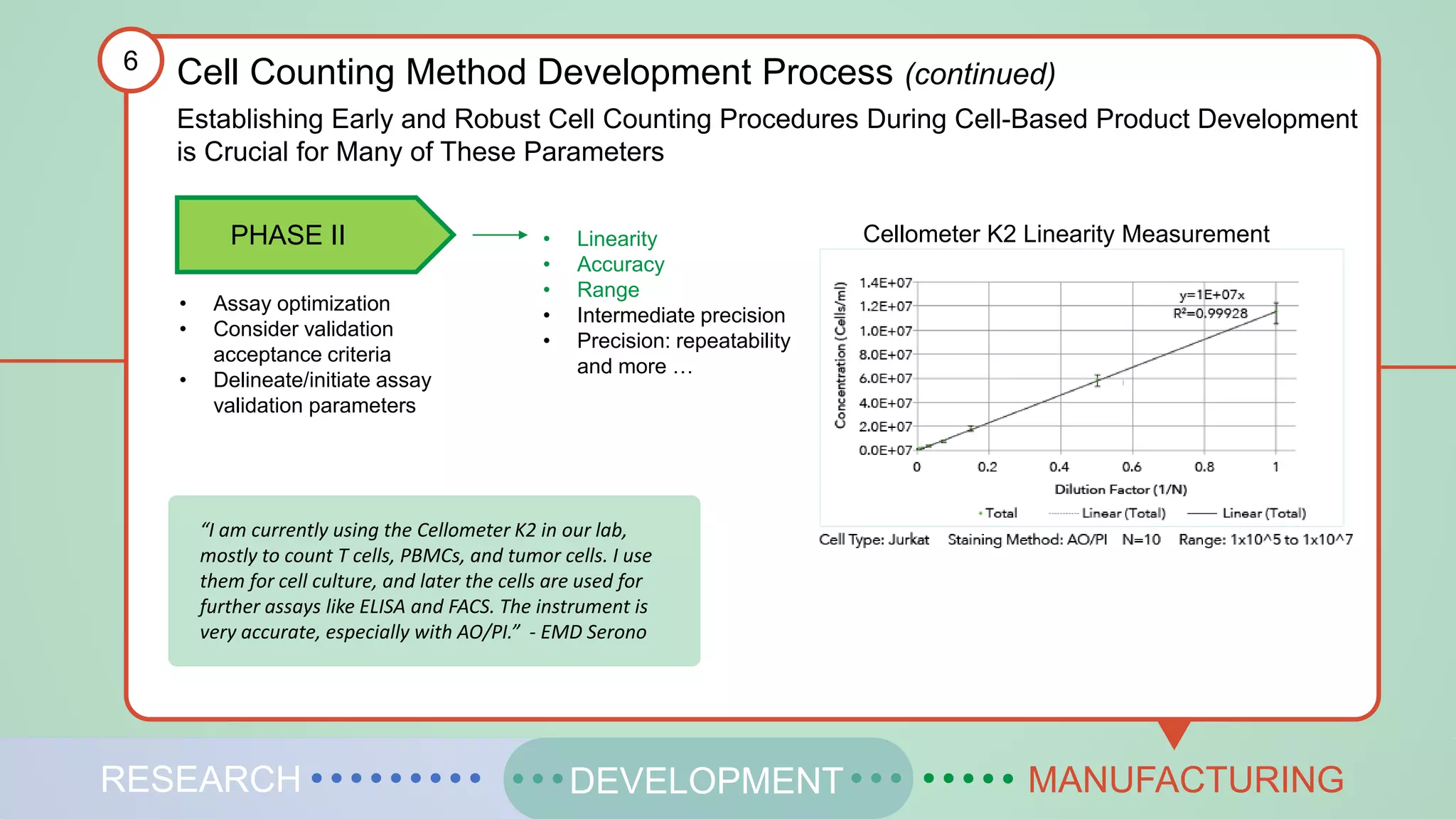 Accurate Cell Counters for CAR T Therapy | PPTX