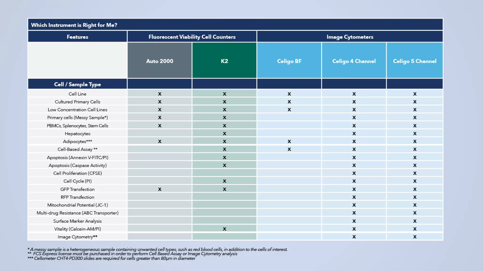 Accurate Cell Counters for CAR T Therapy | PPTX