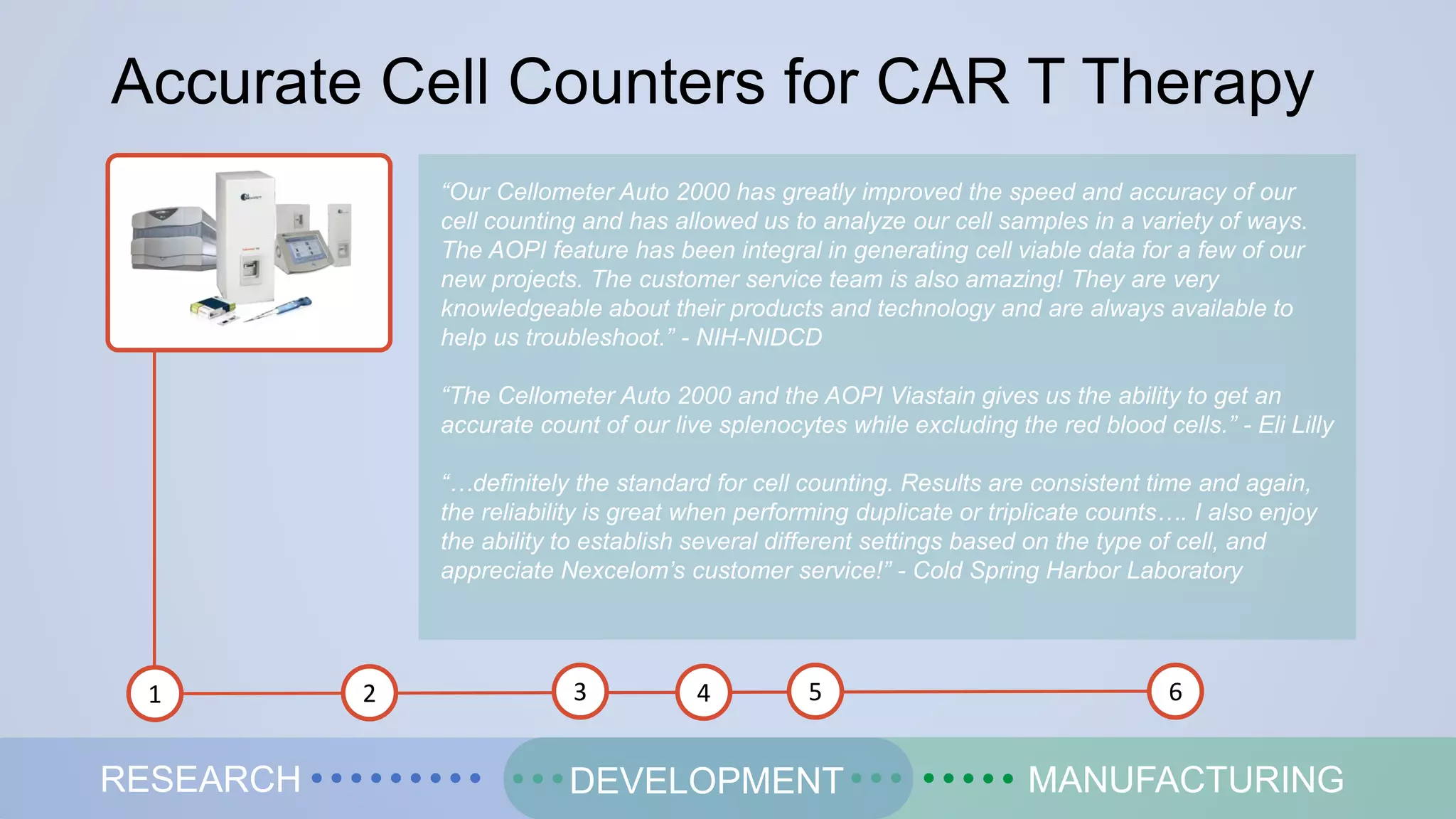 Accurate Cell Counters for CAR T Therapy | PPT