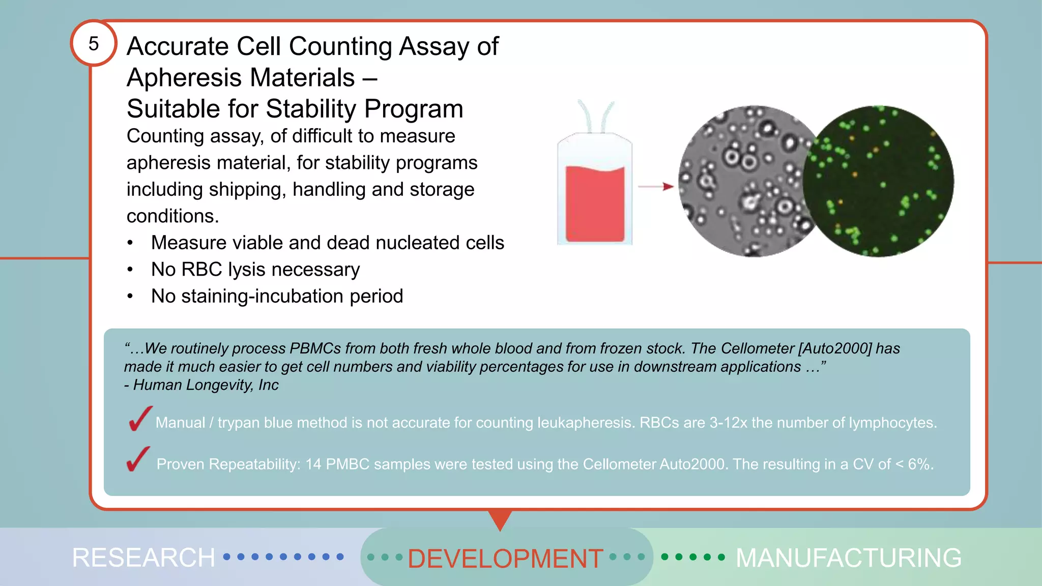 Accurate Cell Counters for CAR T Therapy | PPTX