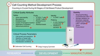Accurate Cell Counters for CAR T Therapy | PPTX