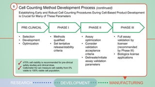 Accurate Cell Counters for CAR T Therapy | PPTX