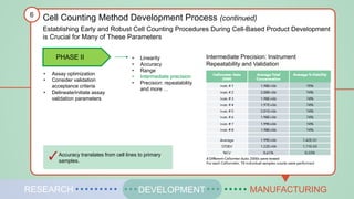 Accurate Cell Counters for CAR T Therapy | PPTX