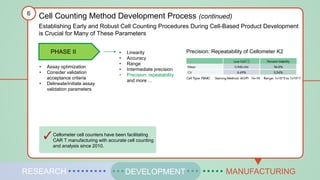 Accurate Cell Counters for CAR T Therapy | PPTX