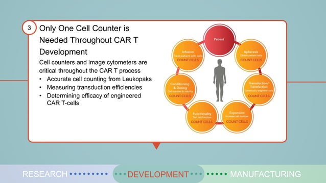 Accurate Cell Counters for CAR T Therapy | PPT