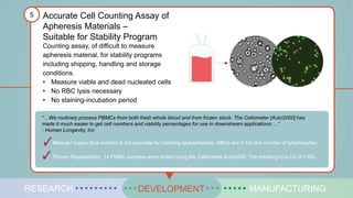 Accurate Cell Counters for CAR T Therapy | PPTX