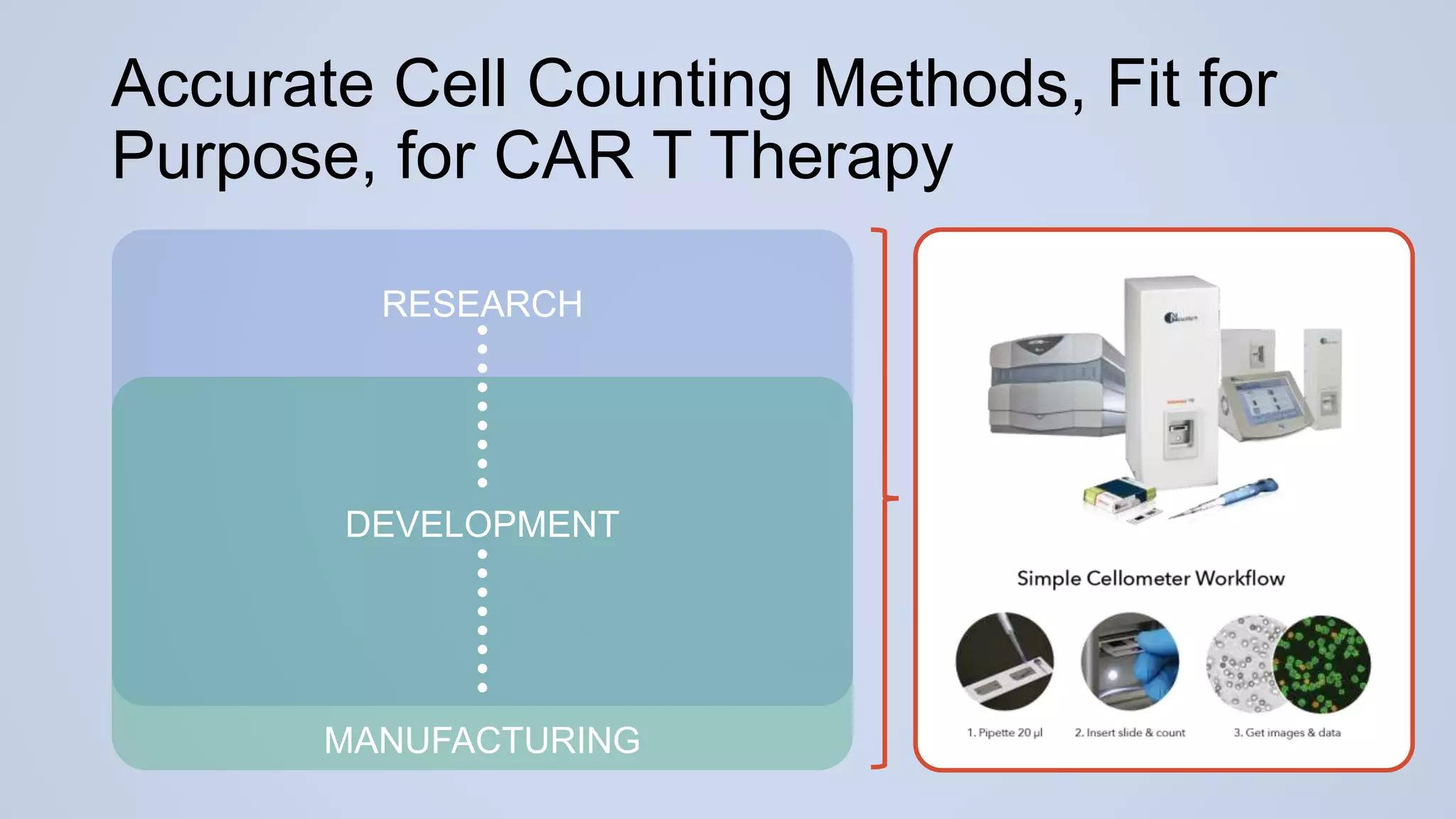 Accurate Cell Counters for CAR T Therapy | PPT