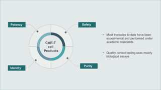 CAR-T Cell Products Validation | PPTX