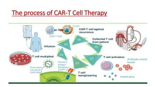 CAR-T Cell Therapy slide share | PPTX