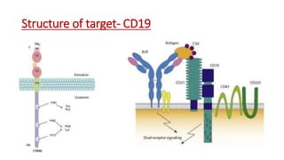 CAR-T Cell Therapy slide share | PPTX