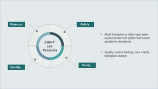 CAR-T manufacturing.pptx