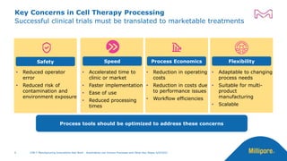 CAR-T Manufacturing Innovations that Work - Automating Low Volume ...