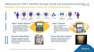 CAR-T Manufacturing Innovations that Work - Automating Low Volume ...