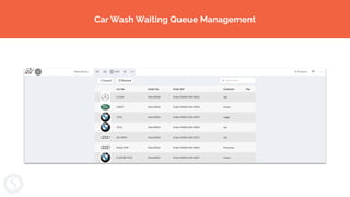 Car wash Management POS Software | PDF