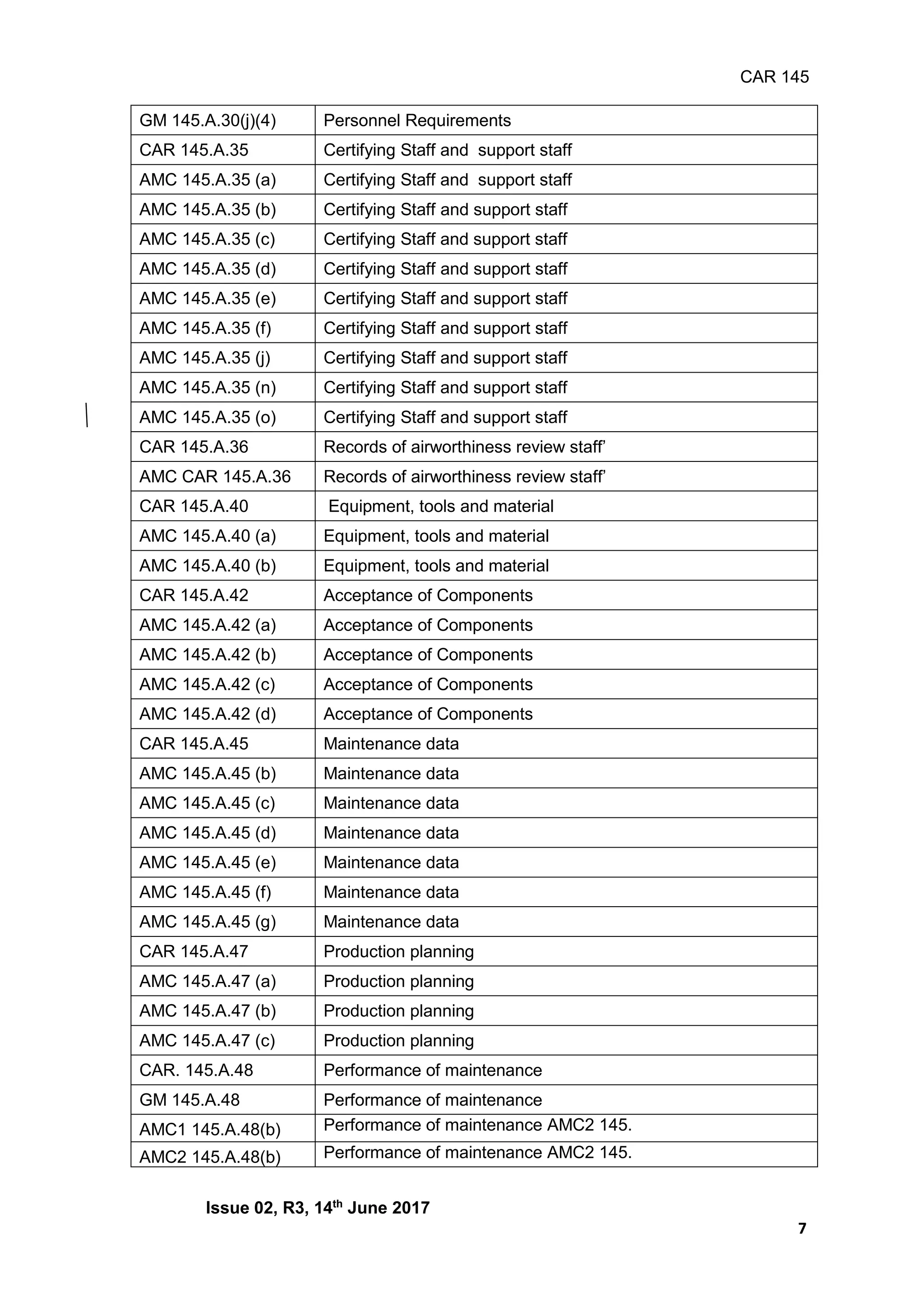 Car 145 issue 2, rev. 3 170614 | PDF