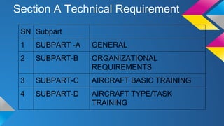 Car 147 | PDF