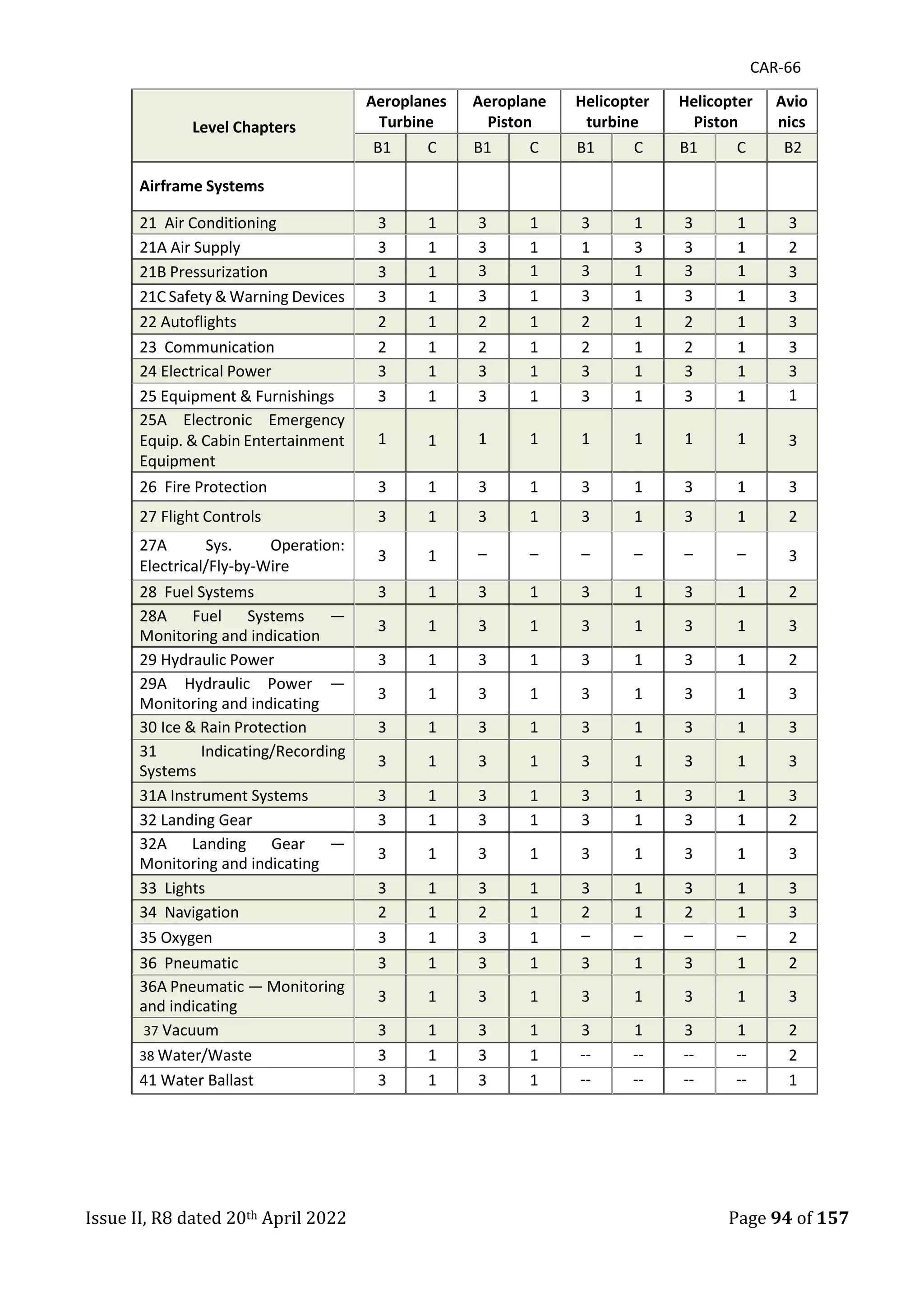 CAR_66(R8).pdf