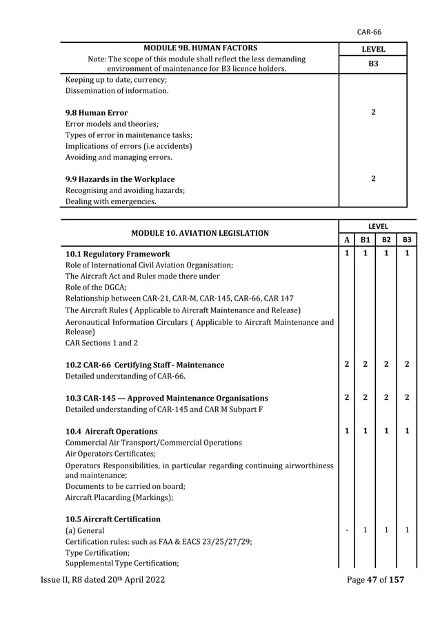 CAR_66(R8).pdf