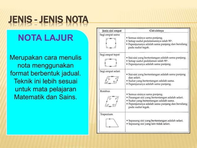 Kemahiran Membuat Nota | PPTX