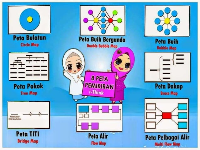 Kemahiran Membuat Nota | PPTX