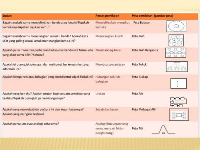 Kemahiran Membuat Nota | PPTX
