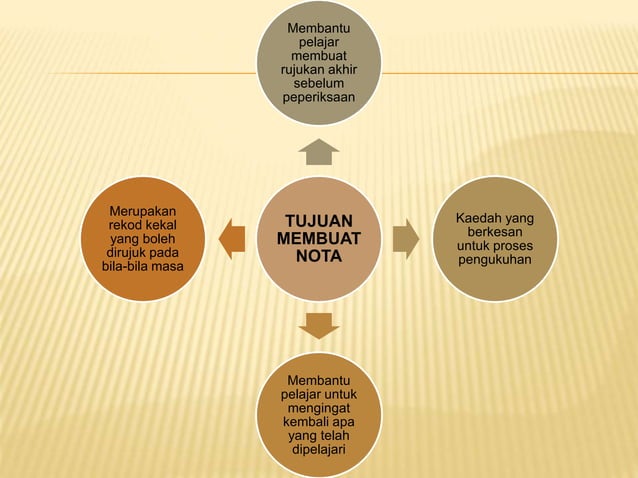Kemahiran Membuat Nota | PPTX