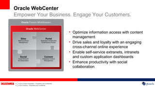 CARA User Interface for Oracle WebCenter | PPT