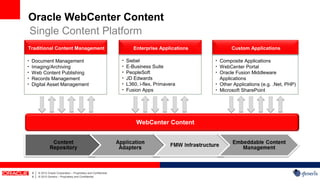 CARA User Interface for Oracle WebCenter | PPT