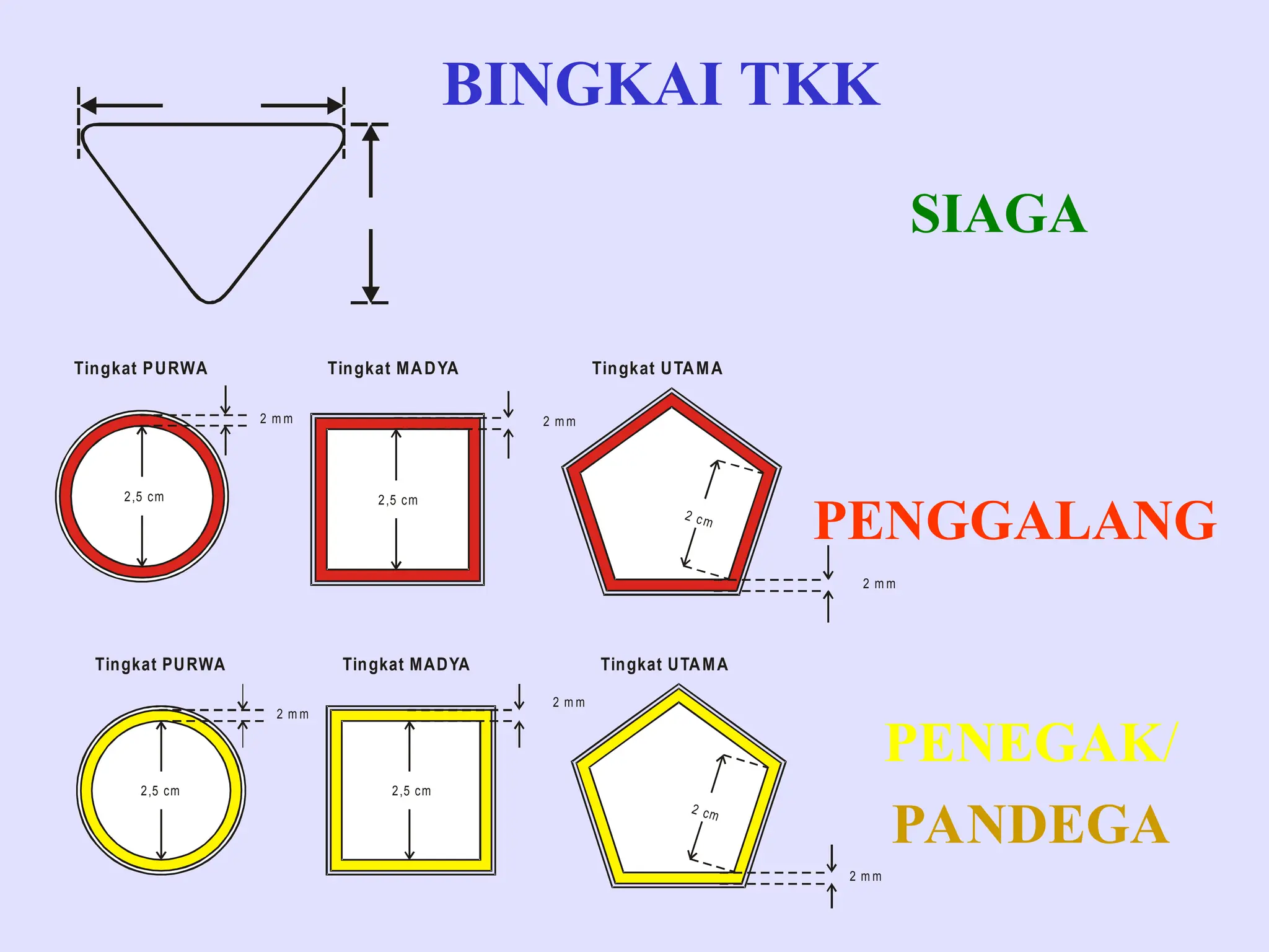 CARA-MENGUJI-SKK-DAN-TKK.pptjjgjhjvigvjj | PPT