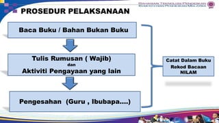 Cara perekodan nilam | PDF