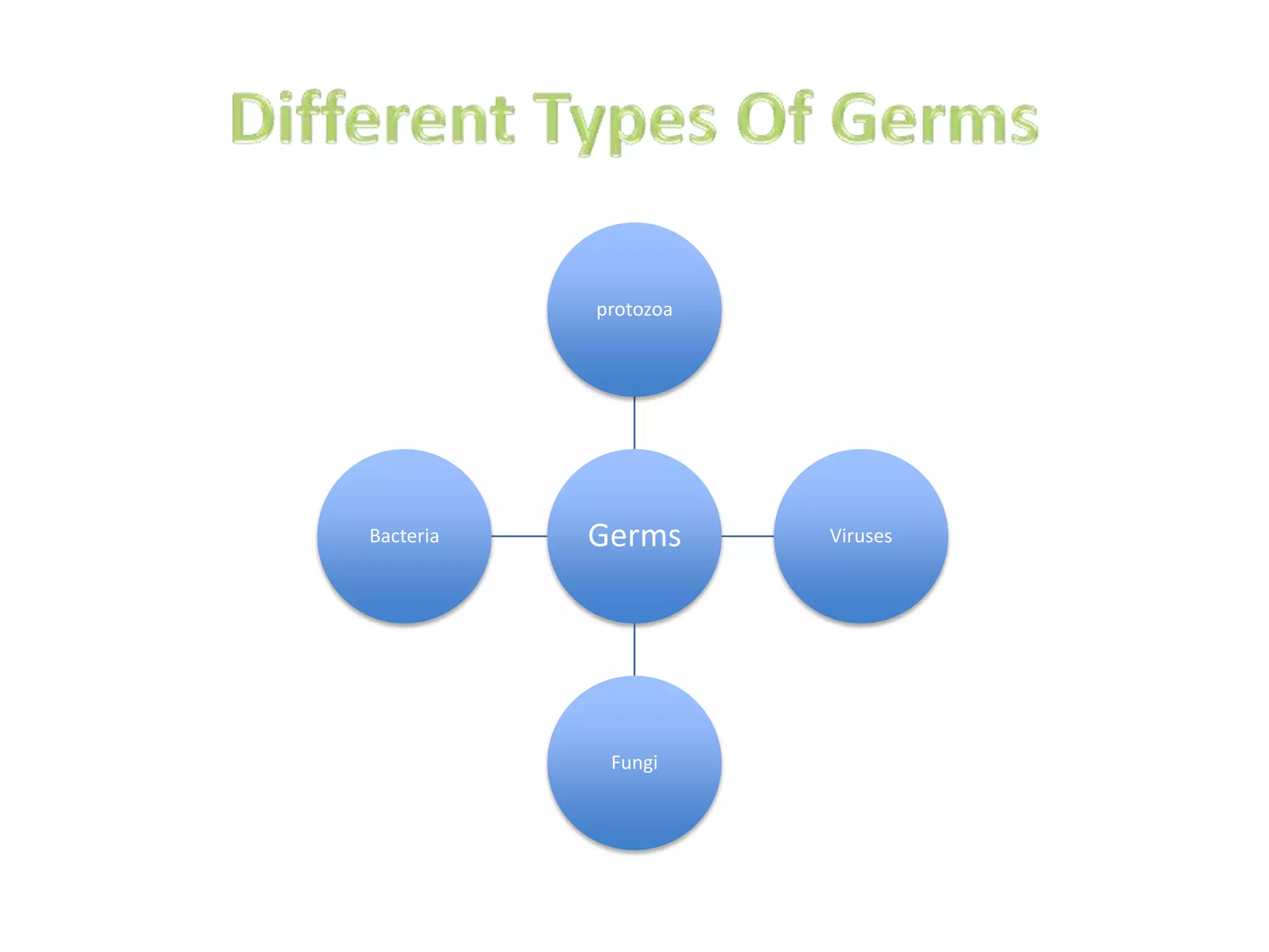 Cara powerpoint-germs[1] | PPTX