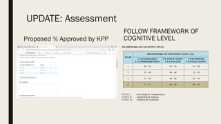 Cara2 kemaskini aims 21 may 2020 | PDF